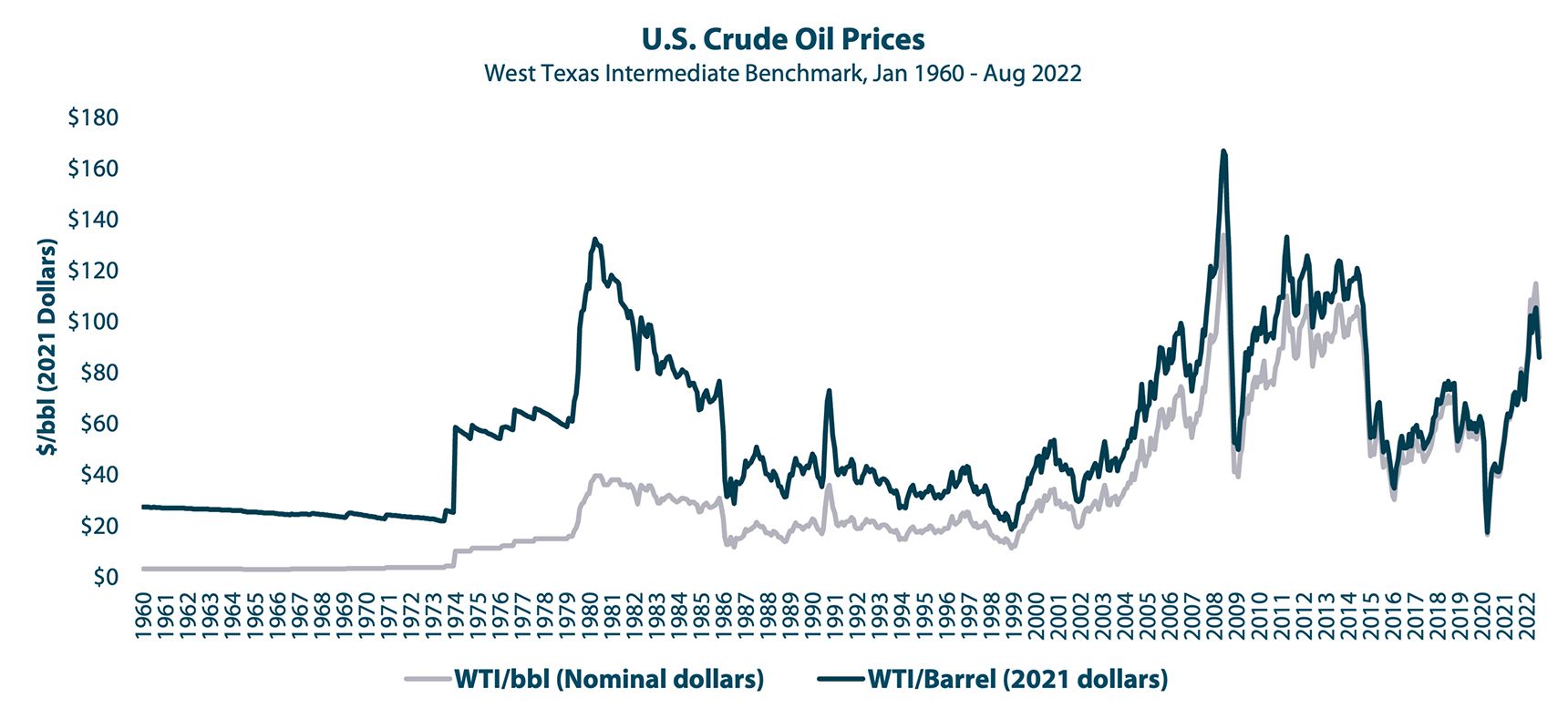 The History of the DOE Fuel Surcharge | Breakthrough | Breakthrough