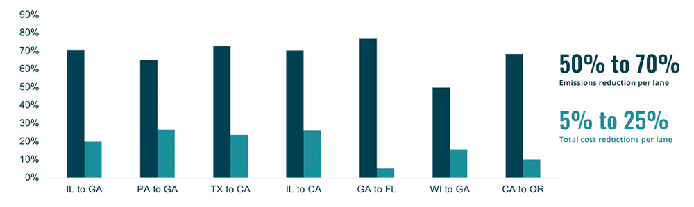 2024 Decarbonization Report | Breakthrough