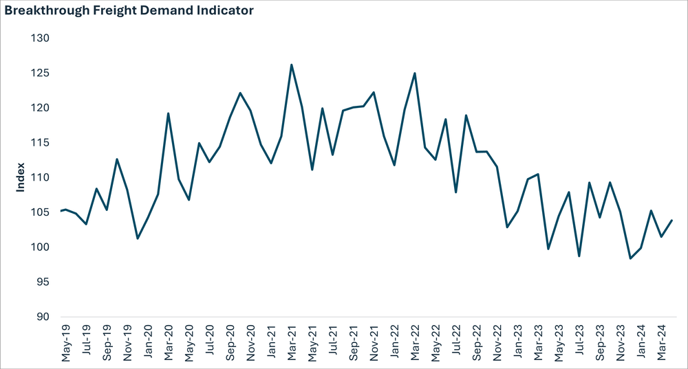 Freight Volume Analysis and Outlook for the Second Half of 2024 ...