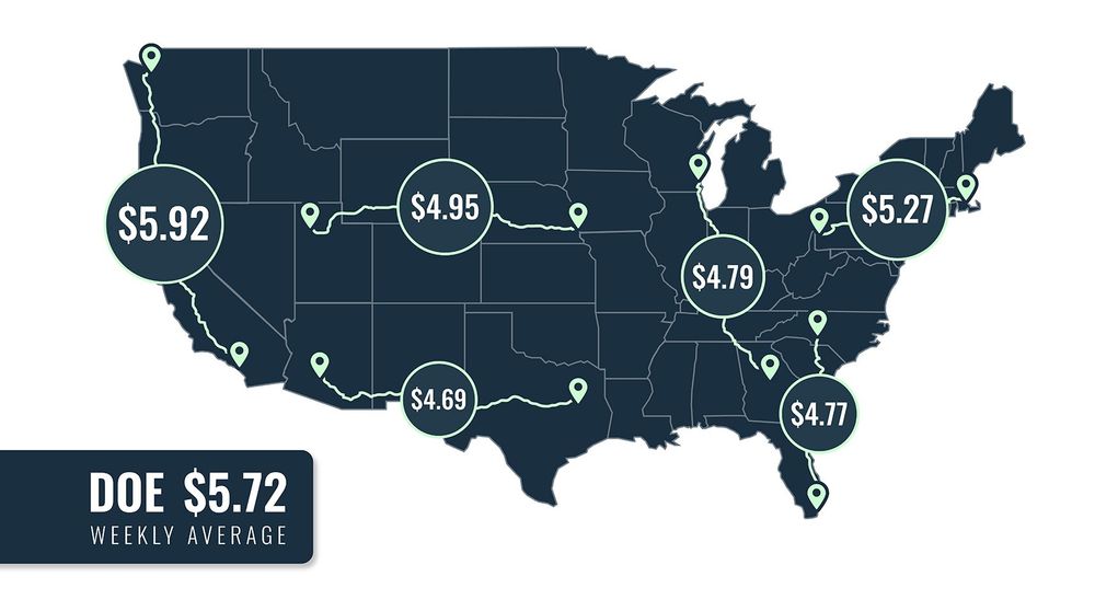 Why the DOE Fuel Surcharge Is Inaccurate & What to Use Instead ...