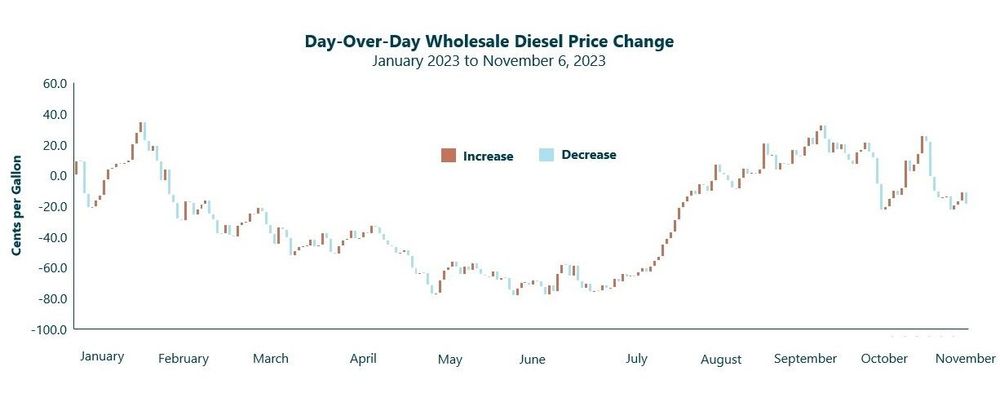 Fuel Hedging Strategies for Effective Fuel Cost Management ...