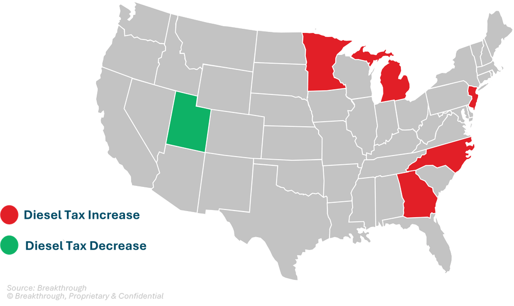 January 2026 Diesel Fuel Taxes by State: What You Need to Know ...