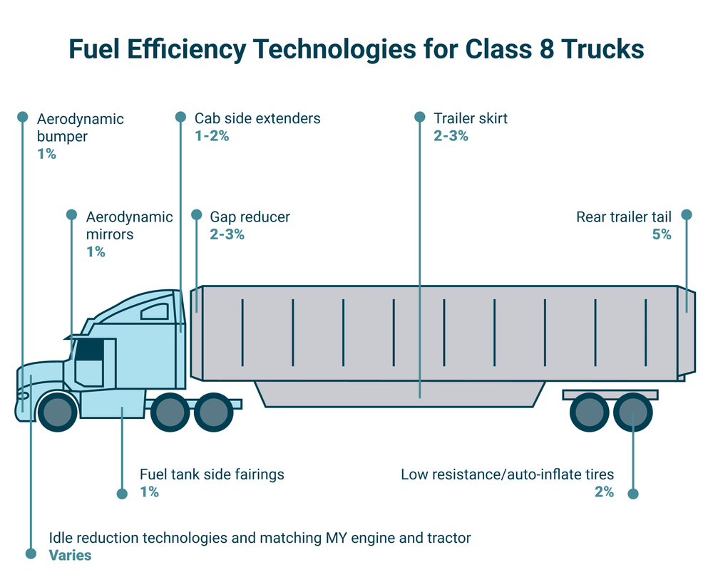 Is Your Fuel Efficiency Changing with the Industry? | Breakthrough ...