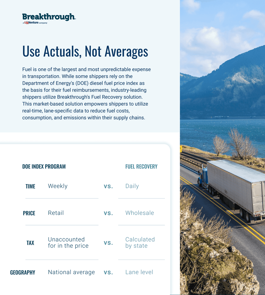 The Value of Eliminating Fuel Surcharges | Infographic | Breakthrough ...