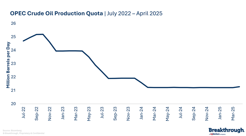Understand what’s driving diesel fuel price trends in 2025 | Breakthrough
