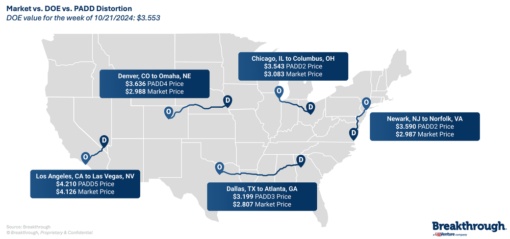 Lane-Level vs. Regional Diesel Fuel Price Reimbursements | Breakthrough