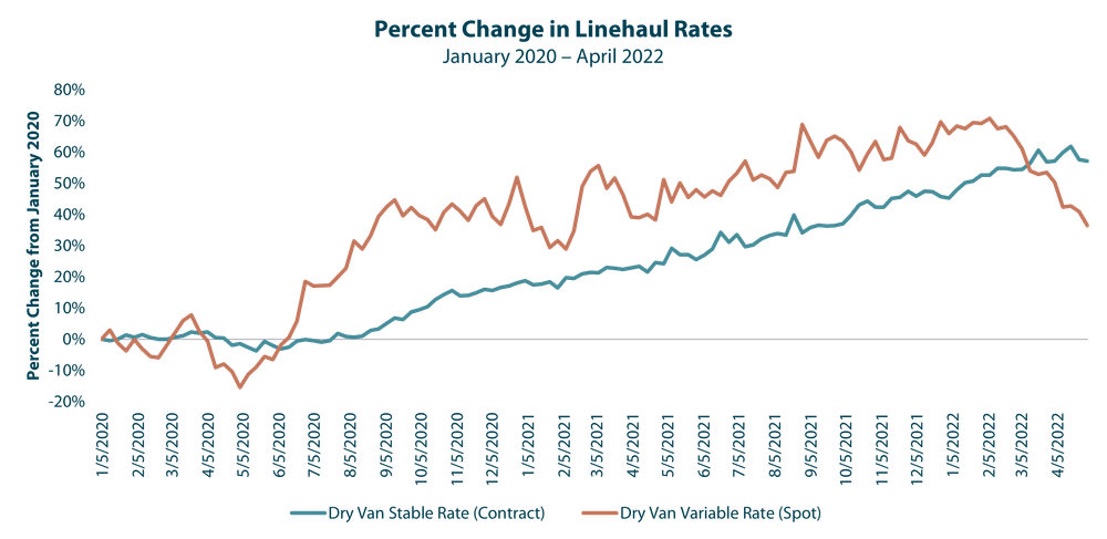 The Shipper and Carrier Freight Market Balance Beam | Breakthrough ...