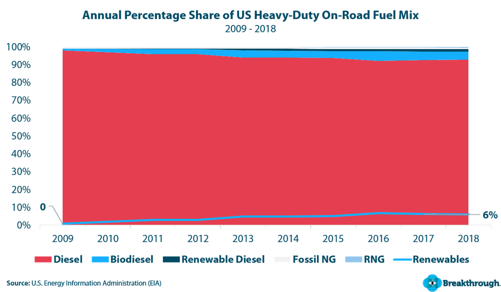 Four Alternative Fuels for Transportation | Breakthrough | Breakthrough