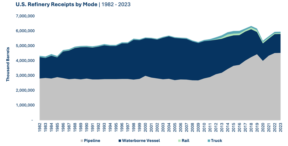 Crude Oil Transportation Methods | Breakthrough | Breakthrough