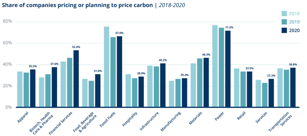 The First Step to Decarbonizing Transportation | Breakthrough