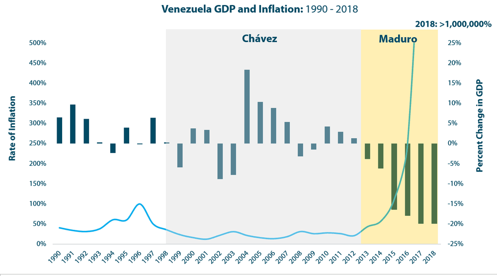 US Sanctions on Venezuela | Impacts on Global Oil Markets ...