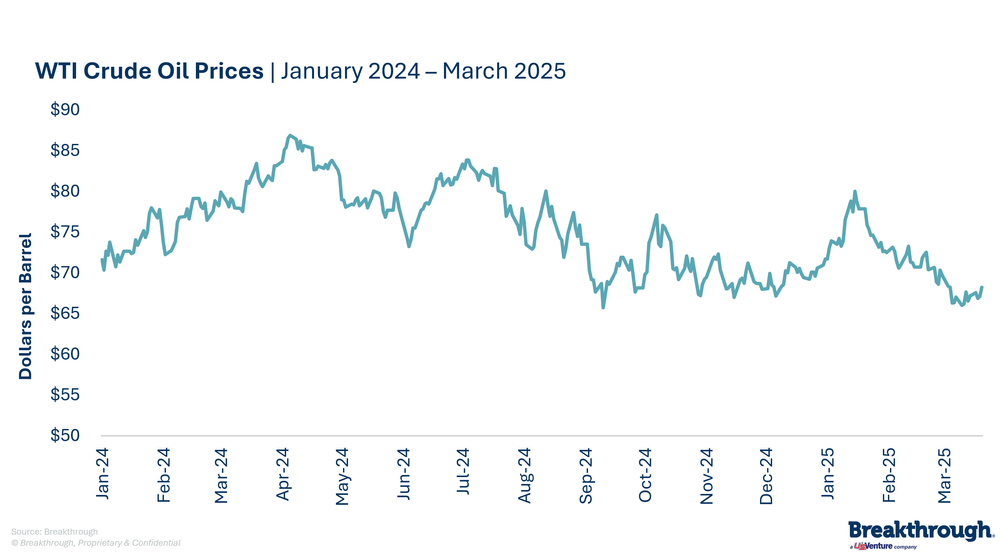 Understand what’s driving diesel fuel price trends in 2025 | Breakthrough