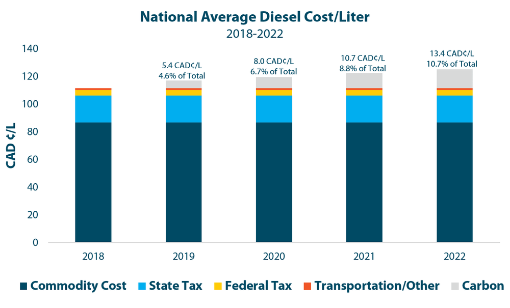 Pan-Canadian Framework, Cap Trade and Carbon Taxes | Breakthrough ...