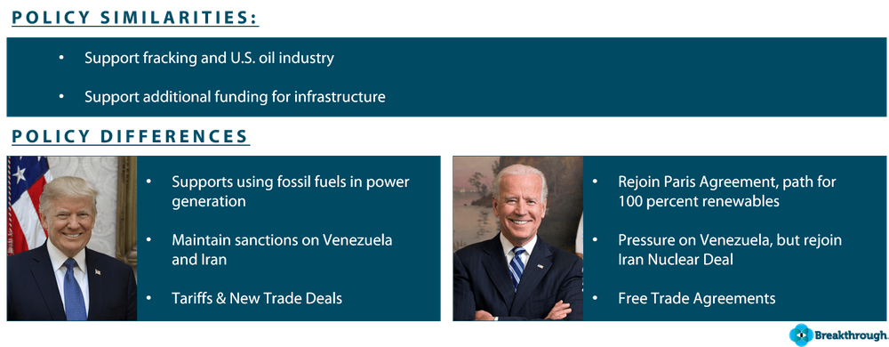 The Comprehensive Guide to 2020 Presidential Candidates for Supply ...