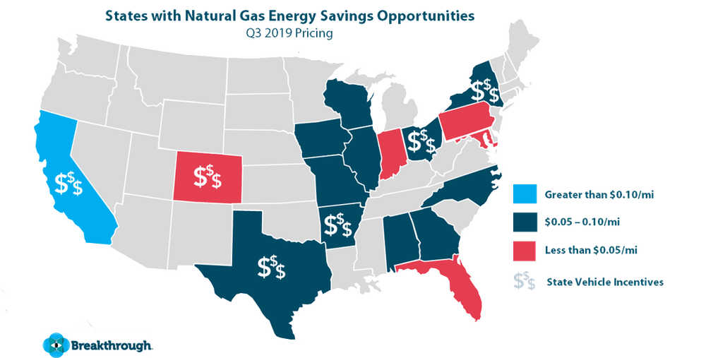 CNG Strategies for Transportation | Costs, Benefits, & Current Market ...