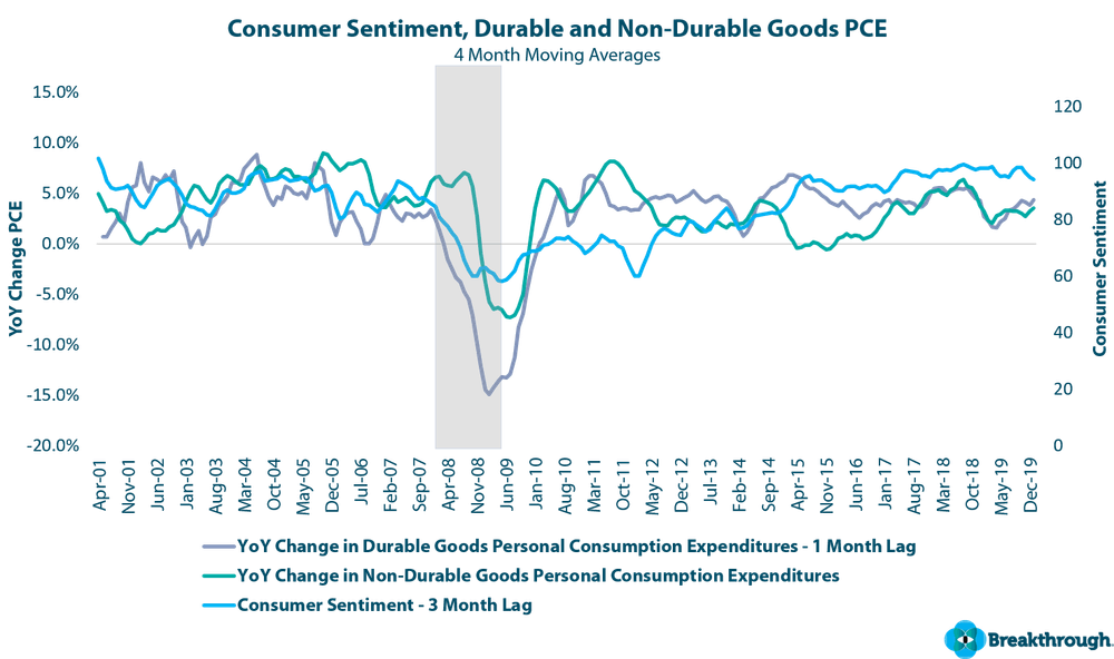 Indicator to Watch: How COVID-19 is Influencing Consumer Sentiment ...