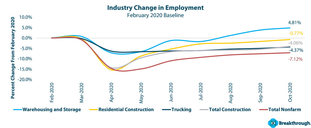 4 Drivers of Tight Trucking Capacity Heading into 2021 | Breakthrough ...