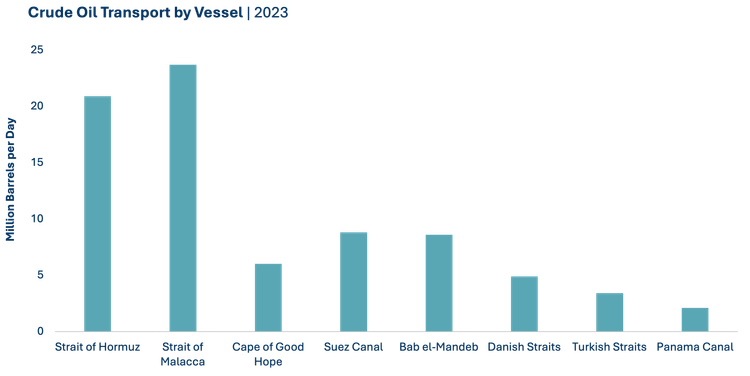 Crude Oil Transportation Methods | Breakthrough | Breakthrough