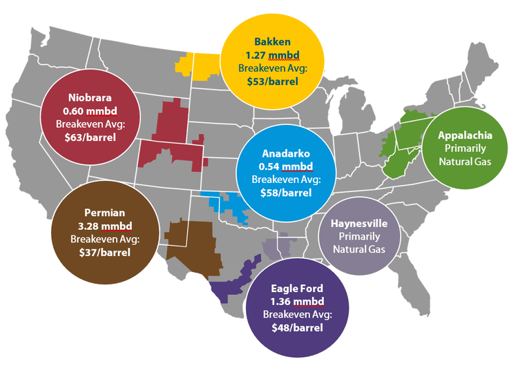 Guide to Upstream Economics in the Crude Oil Industry | Breakthrough ...