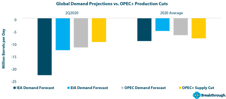 Fuel & Freight Update | Market Turmoil Persists on COVID-19's Dominance ...