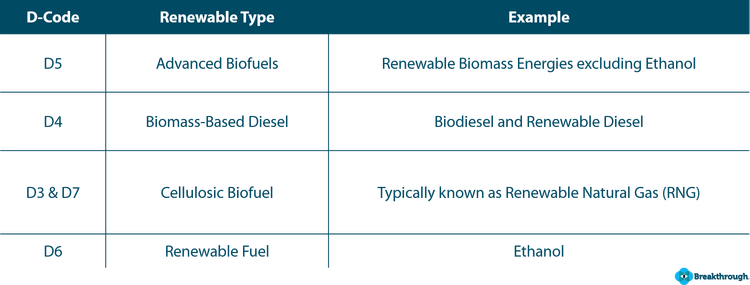 Renewable Fuel Standard Program | Breakthrough | Breakthrough