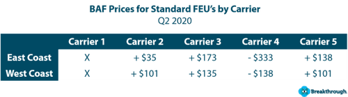 Baffled By Your BAF? A Look at 2020 BAF Programs | Breakthrough ...