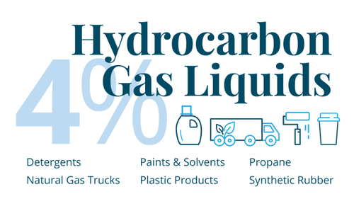 [Infographic] What's In A Barrel? Breaking Down Crude Oil Refined ...