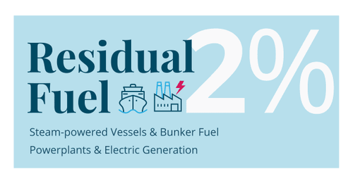 [Infographic] What's In A Barrel? Breaking Down Crude Oil Refined ...