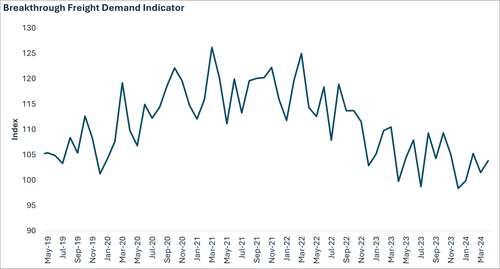 Freight Volume Analysis and Outlook for the Second Half of 2024 ...