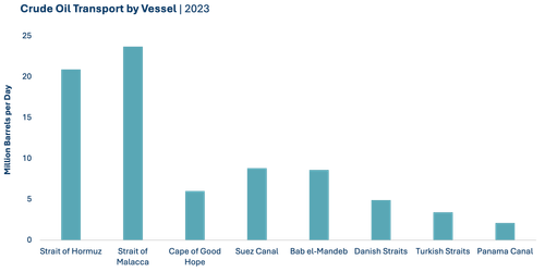 Crude Oil Transportation Methods | Breakthrough | Breakthrough