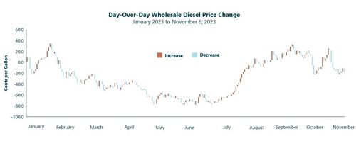 Fuel Hedging Strategies for Effective Fuel Cost Management ...