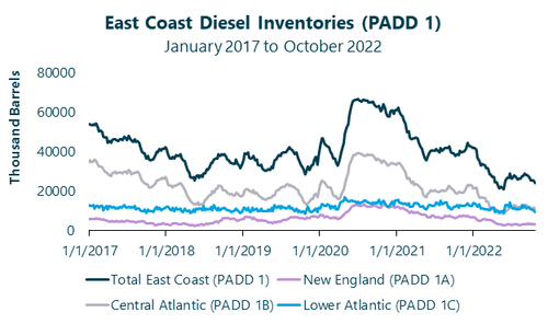 Addressing U.S. Diesel Shortage Claims | Breakthrough | Breakthrough
