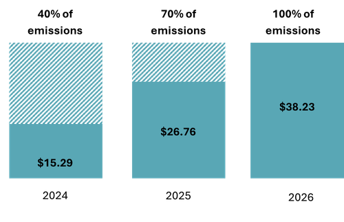EU 2025 Maritime Regulations: Decarbonization & Industry | Breakthrough
