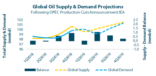 Top Five Sources of Marine Fuel Price Volatility in 2019 | Breakthrough ...