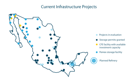 A Changing Landscape | Three Possibilities for the Future of Mexico's ...