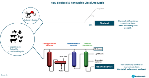 Four Alternative Fuels for Transportation | Breakthrough | Breakthrough