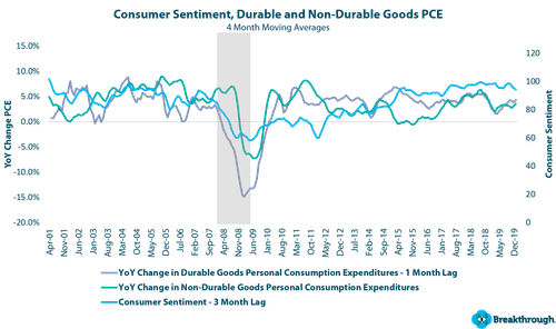Indicator to Watch: How COVID-19 is Influencing Consumer Sentiment ...