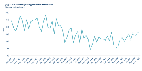 2025 Freight Trends Report | Breakthrough