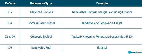 Renewable Fuel Standard Program | Breakthrough | Breakthrough