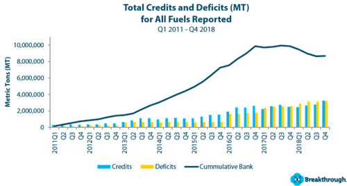 California Low Carbon Fuel Standard | What Shippers Need to Know for ...