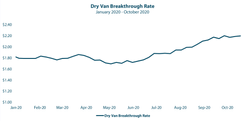 What Shippers Need to Know About Freight Rates in 2020 | Breakthrough ...