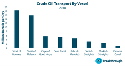 Métodos de Transporte de Petróleo Bruto | Breakthrough | Breakthrough